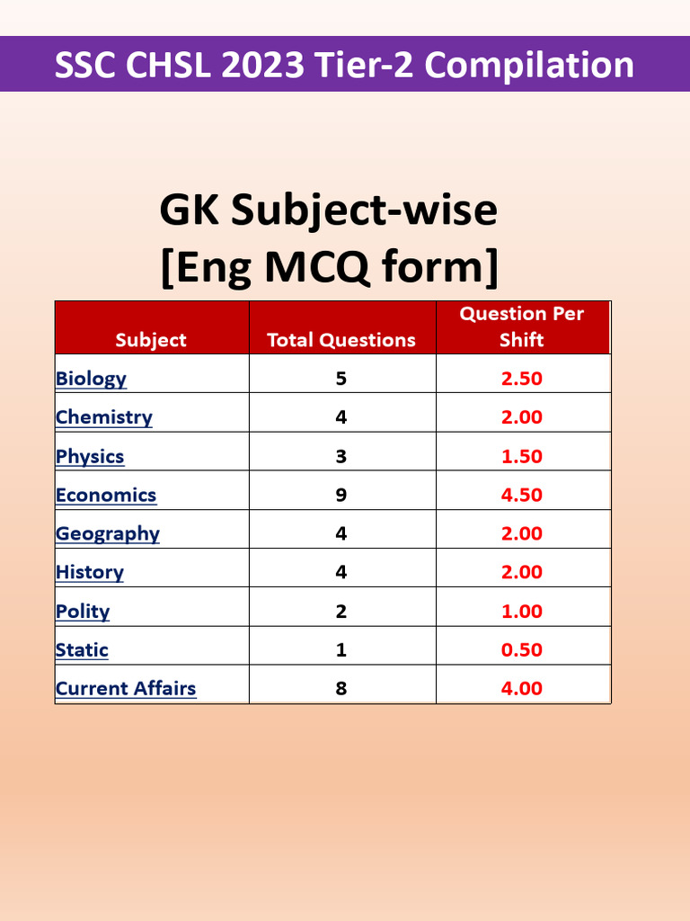 CHSL tier 2 gk | PDF