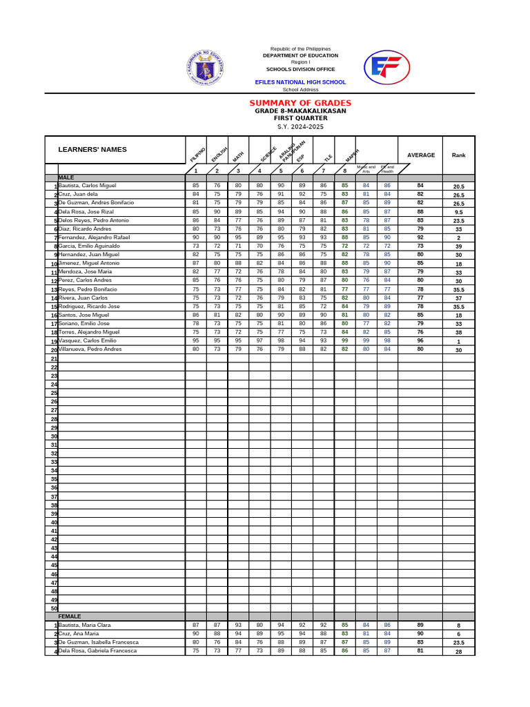 Summary of Grades With Ranking and Academic Achievement Grade 4 | PDF
