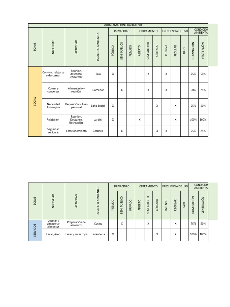 Programa Arquitectónico 1 | PDF