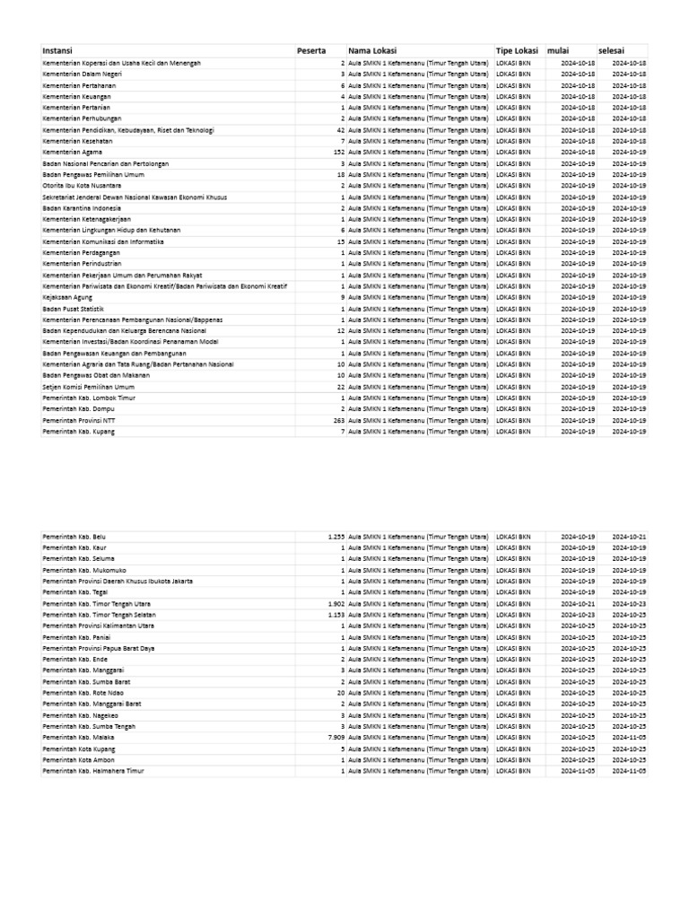 NTT - Tilok Ttu | PDF