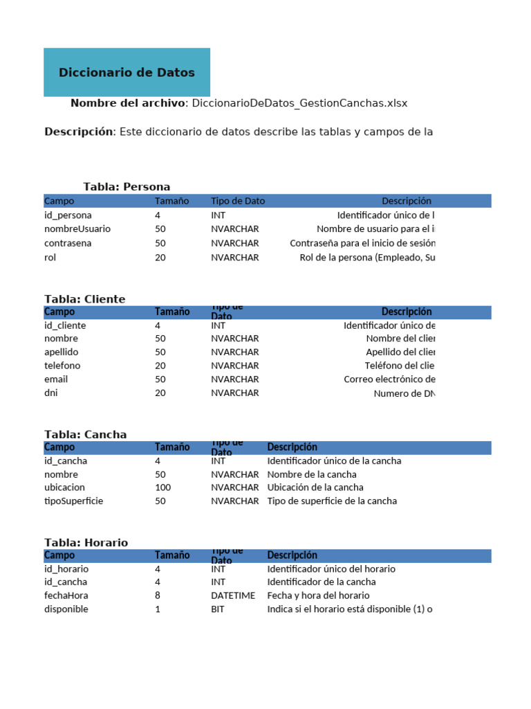 Diccionario de Datos | PDF