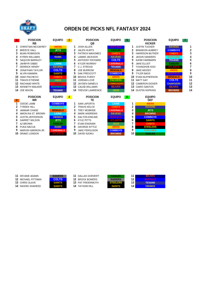 Draft 2024 | PDF