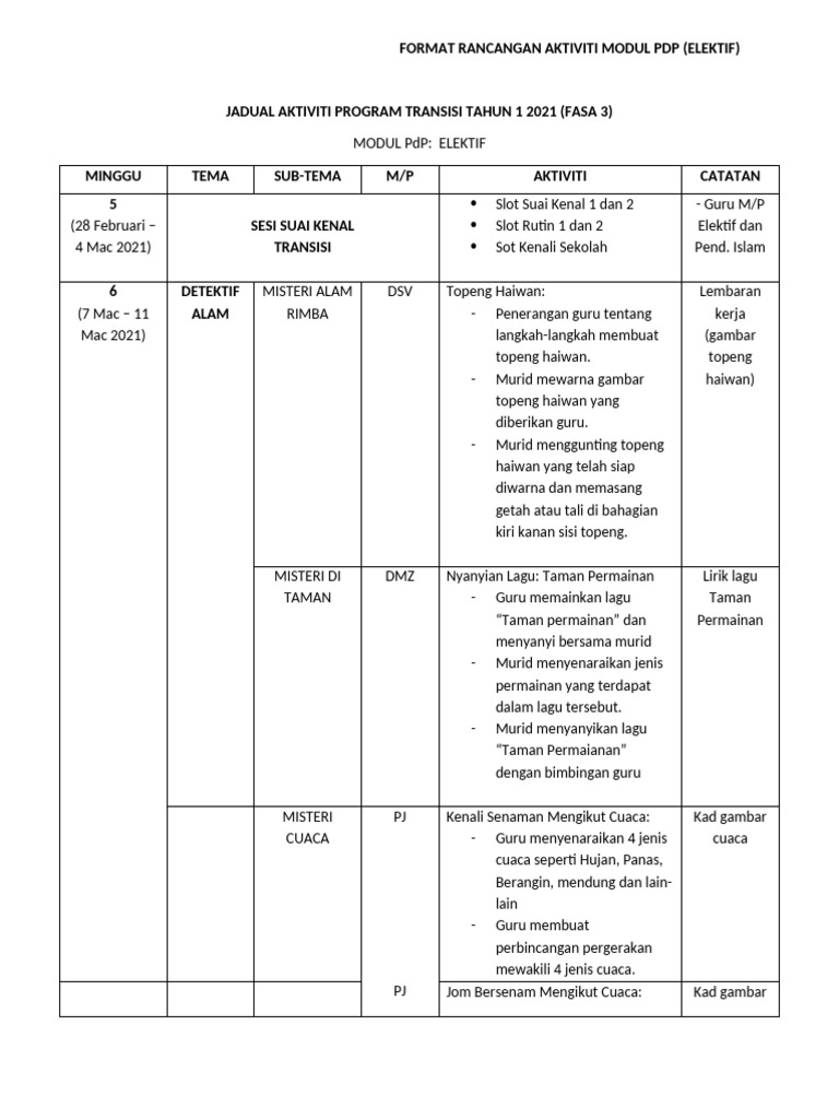 MODUL PDP TRANSISI ELEKTIF | PDF
