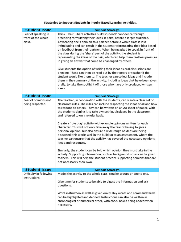 Strategies to support students in Inquiry Based Learning. | PDF