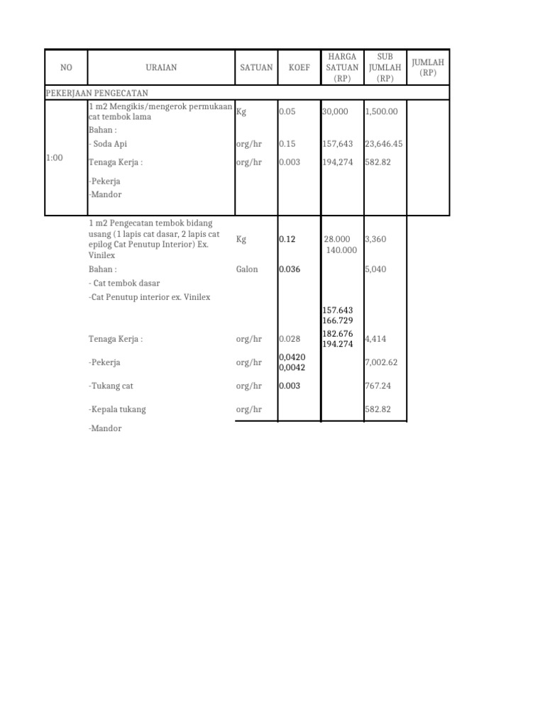 Rab Pengecatan Paud | PDF