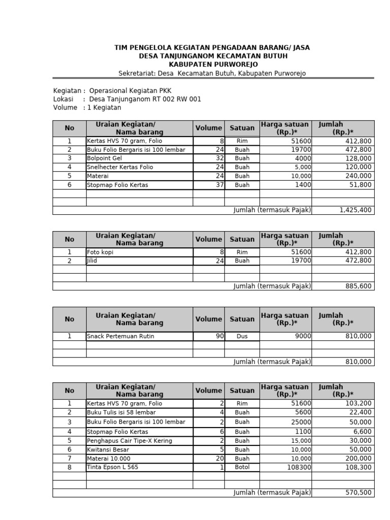 Rab Op Kegiatan PKK 2022 | PDF