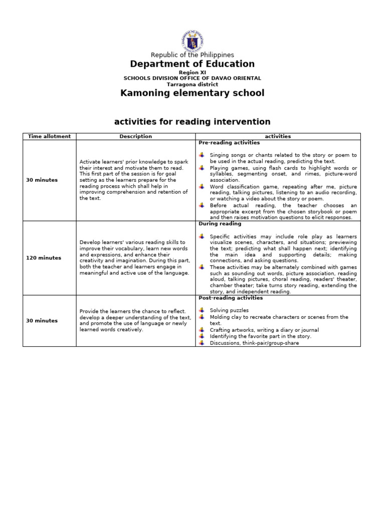Catch Up Friday Plan | PDF