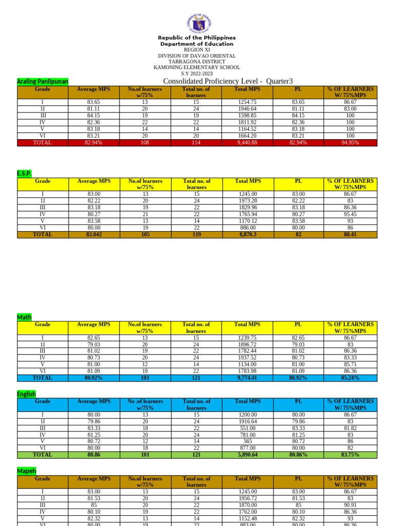 CONSOLIDATED-CPL-3RD-Quarter | PDF