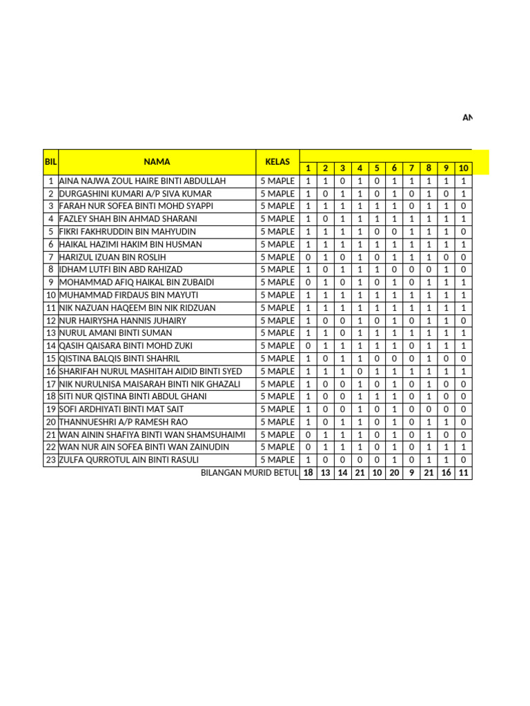 Analisis Item Kimia Pat T5 | PDF