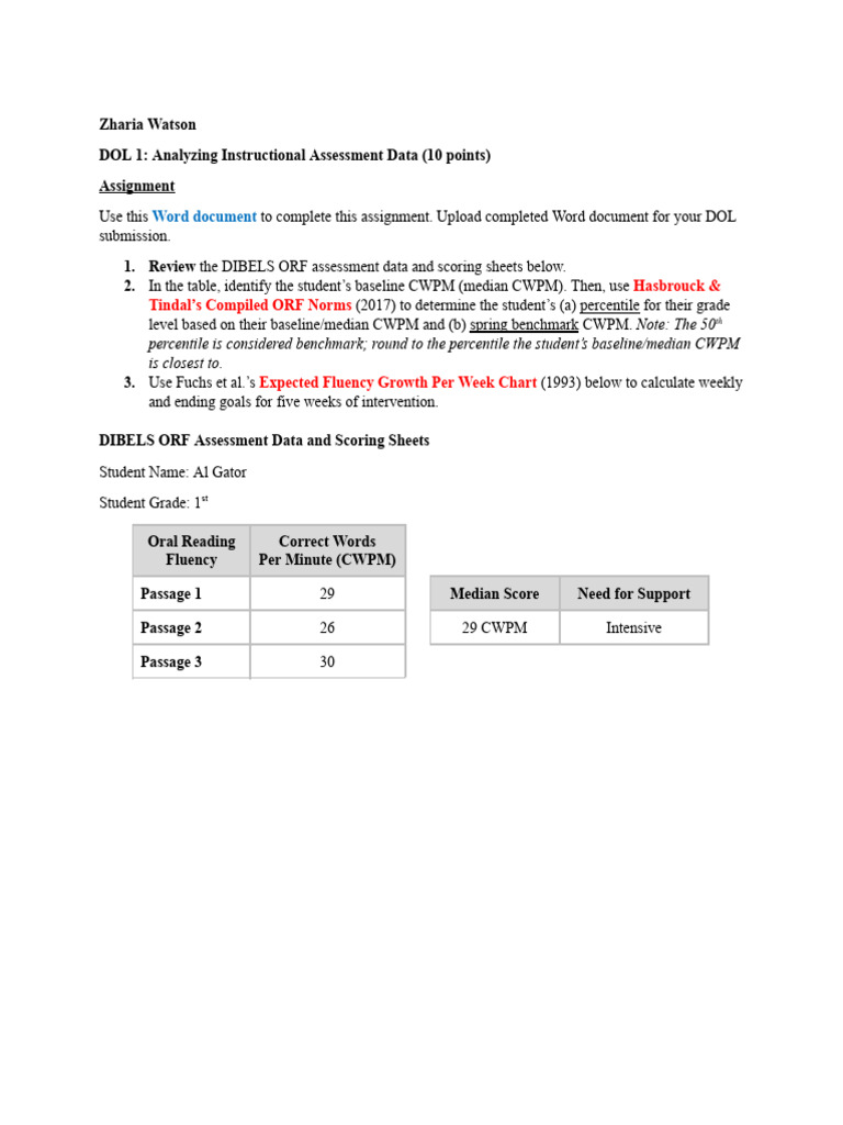 DOL 1 - Analyzing Instructional Assessment Data | PDF