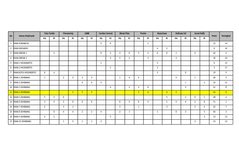 Rekap MCC 2024 | PDF