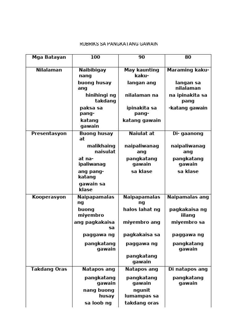 Rubriks Sa Pangkatan | PDF