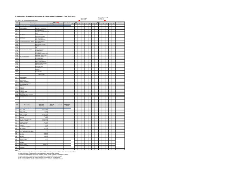 Deployment Schedule of Manpower & Construction Equipment - Coal Shed ...