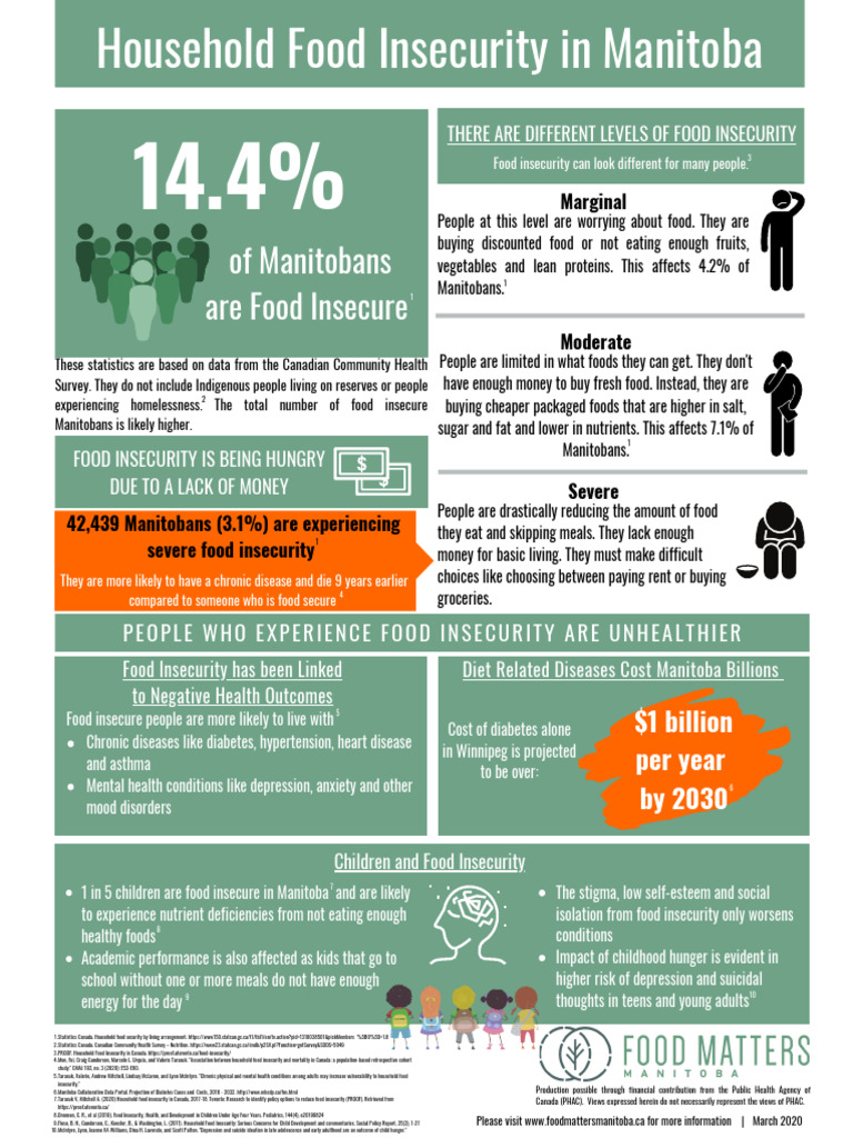 Food Insecurity Series Infographic 1 | PDF