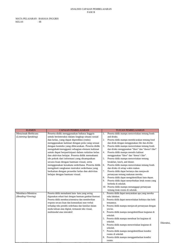 CP, TP Fase B kls 3 | PDF