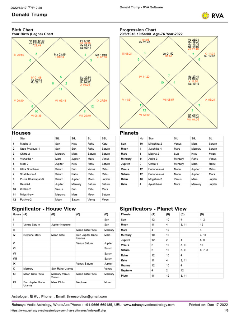Donald Trump - RVA Software | PDF