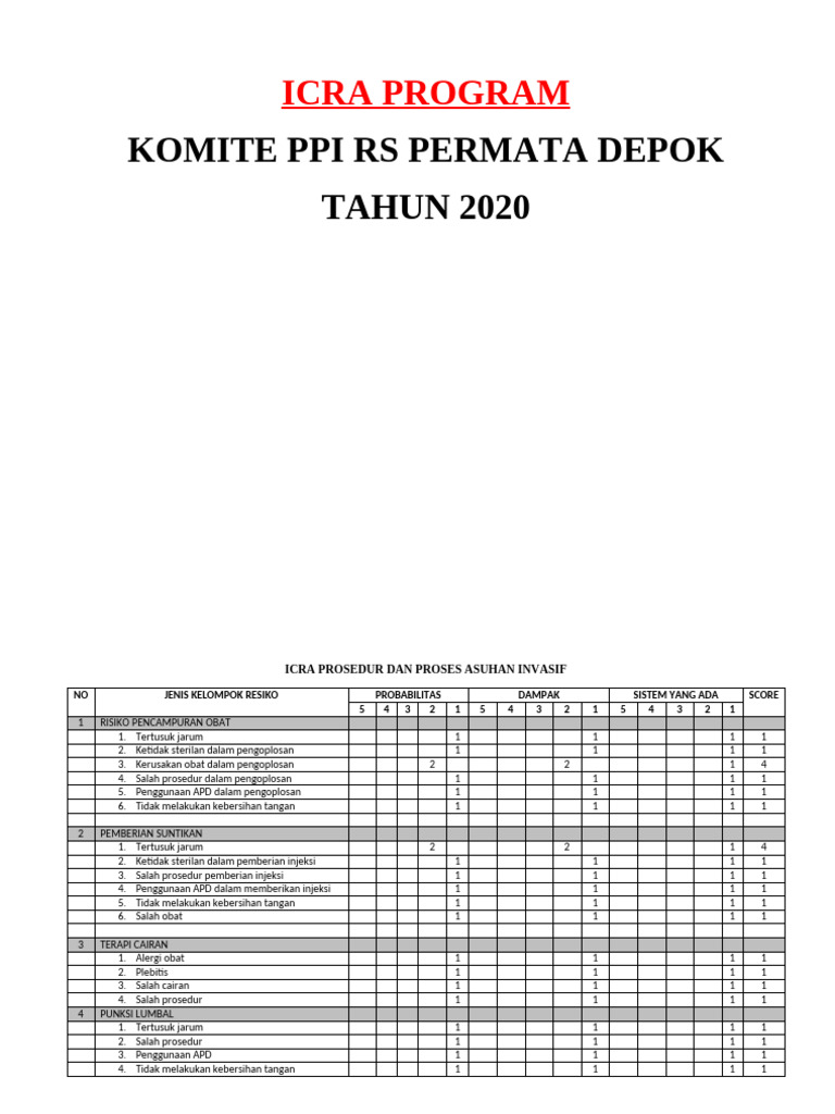 Icra Prosedur Dan Proses Asuhan Invasif 2019 | PDF