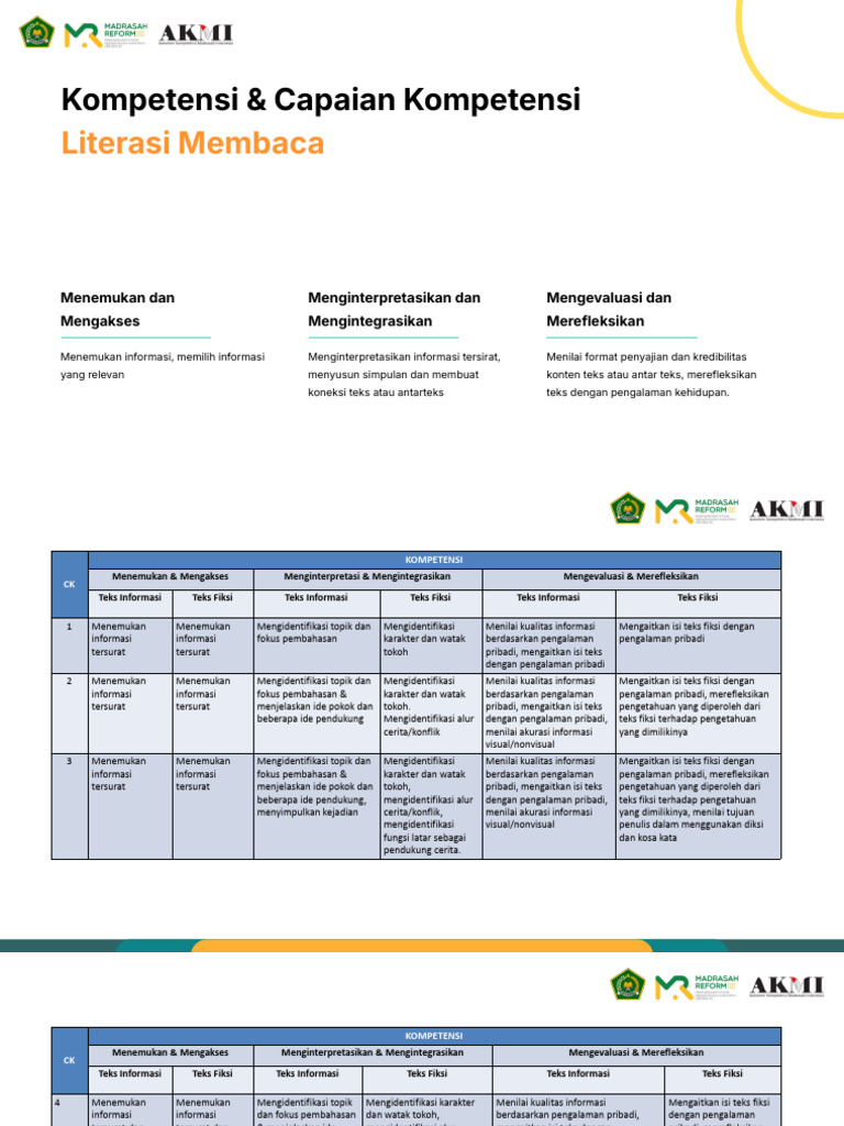 CK Dan Kompetensi Literasi Membaca | PDF