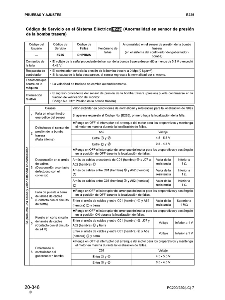 E225 Dhpbma | PDF