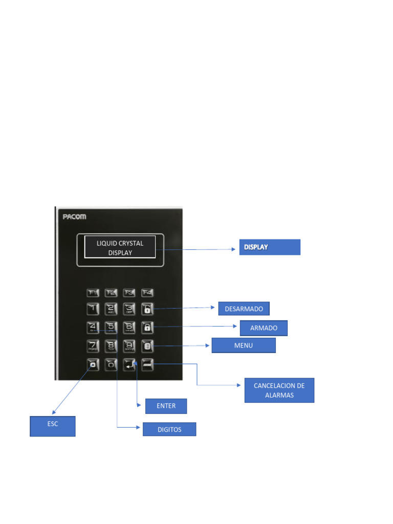 Manual Operativo de Dispositivos de Seguridad para Edificios Coppel. | PDF