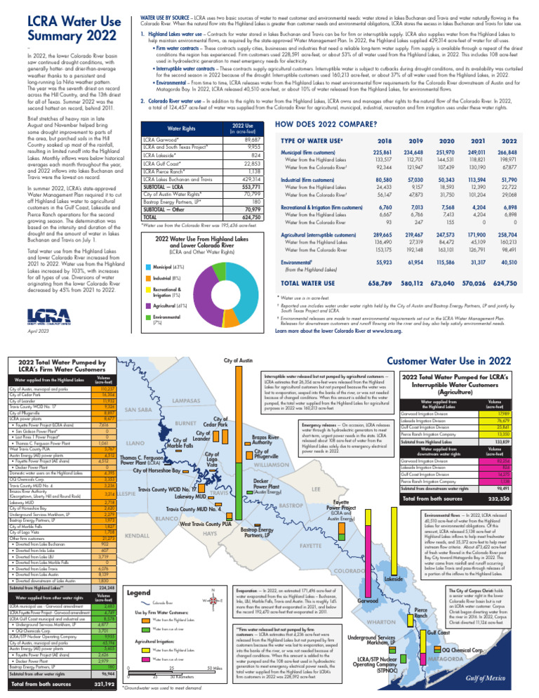 LCRA 2022-Water-Use-Summary | PDF