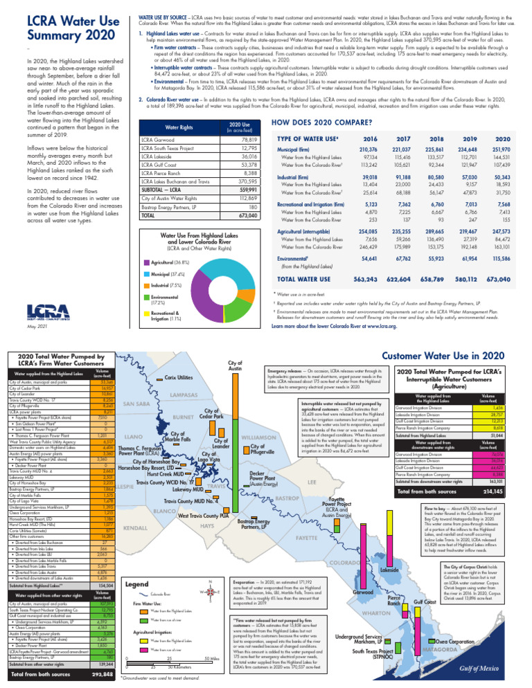 LCRA 2020-Water-Use-Summary | PDF