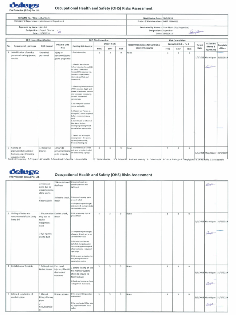 Ohs Risk Assessment - SMRT - A&a | PDF