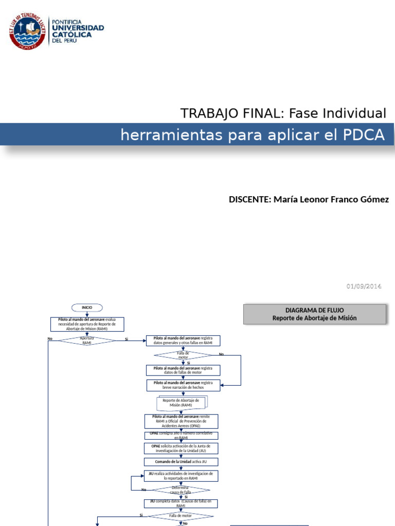 C4 Hta. Modelos Solucion Problemas Mejora Continua - Trabajo Virtual - Trabajo Virtual #1 | PDF ...
