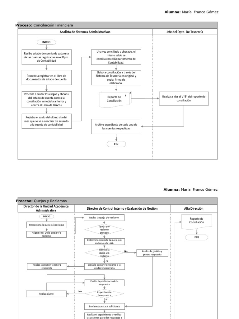 C4 Hta. Modelos Solucion Problemas Mejora Continua - T1 DFD Hoja Control Histograma | PDF ...