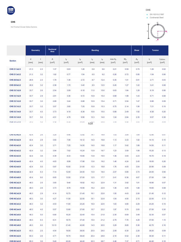 Geometry Sectional Area Bending Shear Torsion: Hot Finished Circular Hollow Sections | PDF