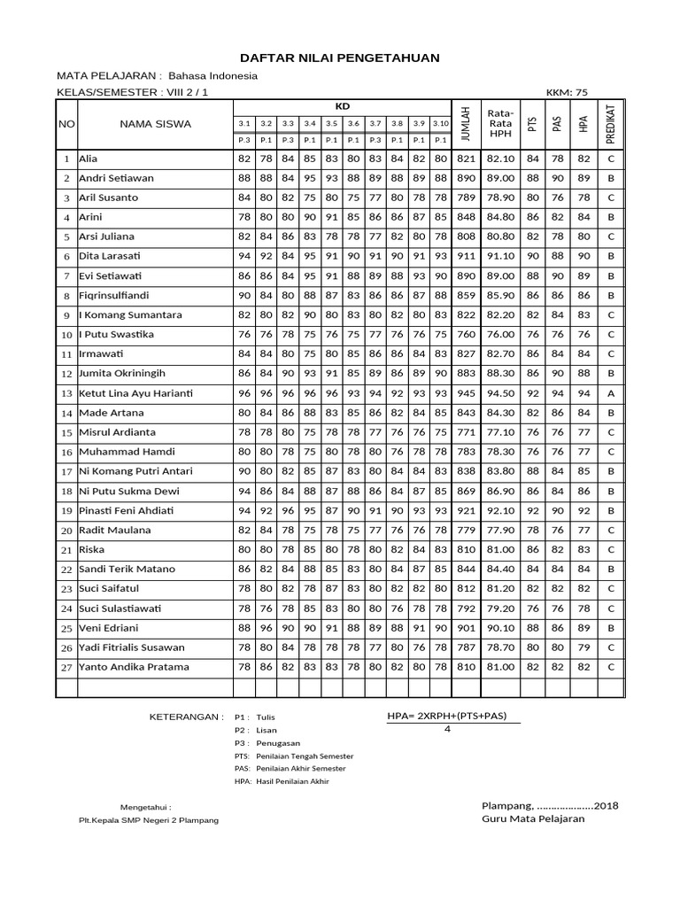 Daftar Nilai Kelas 7 2023-2024 | PDF