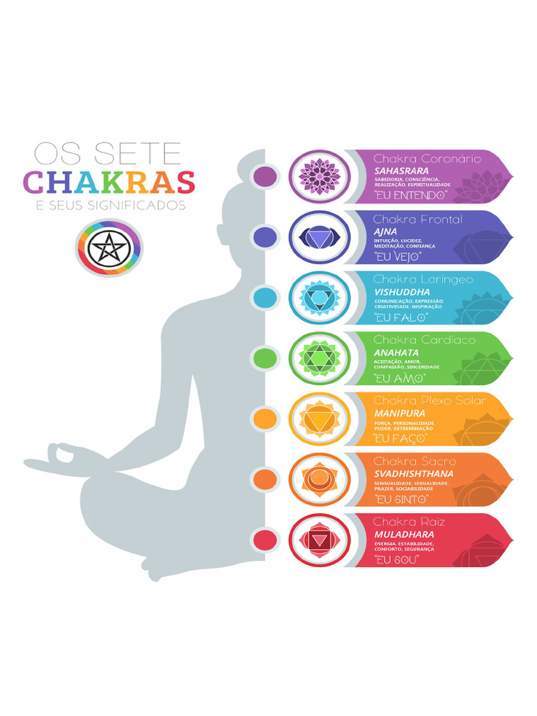 Os Sete Chakaras | PDF