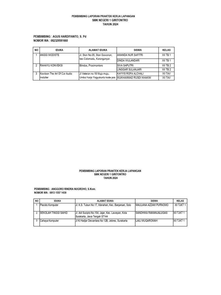 Pembimbing Laporan PKL Tahun 2024 | PDF