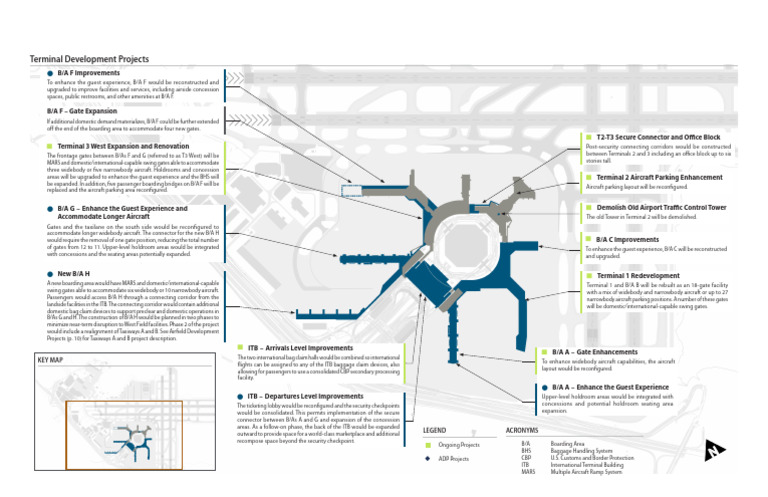 Terminal Development Projects | PDF