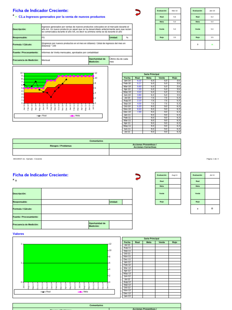 Formato - Ficha de Indicador | PDF