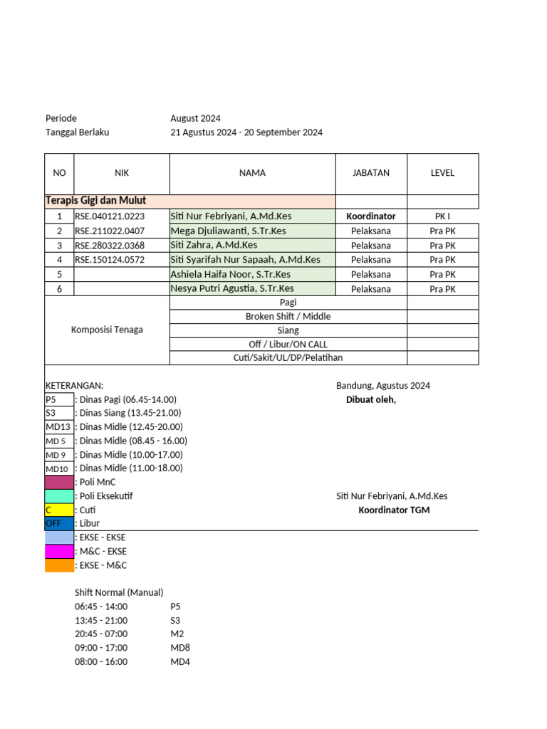 Perubahan Jadin Gigi Agt - Sept | PDF