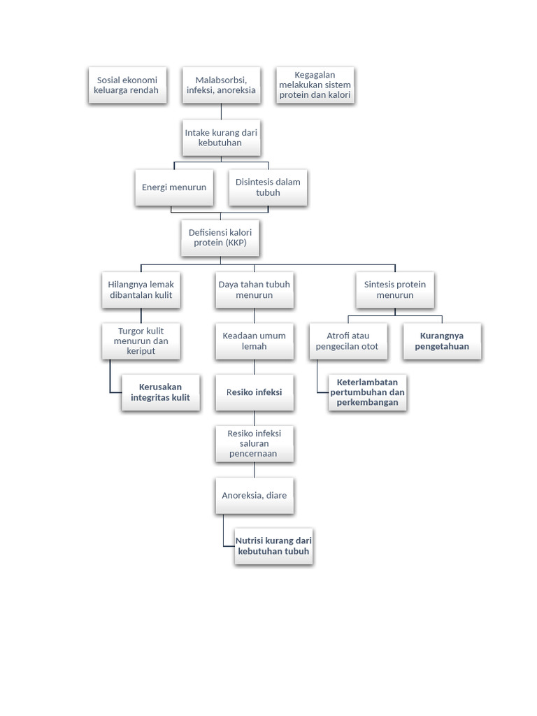 woc KKP kel 1 anak | PDF
