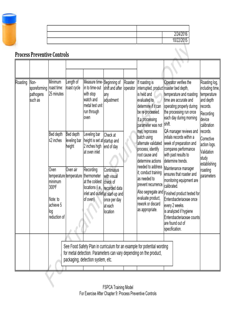 Peanut Butter Company Allergen Preventive Controls | PDF