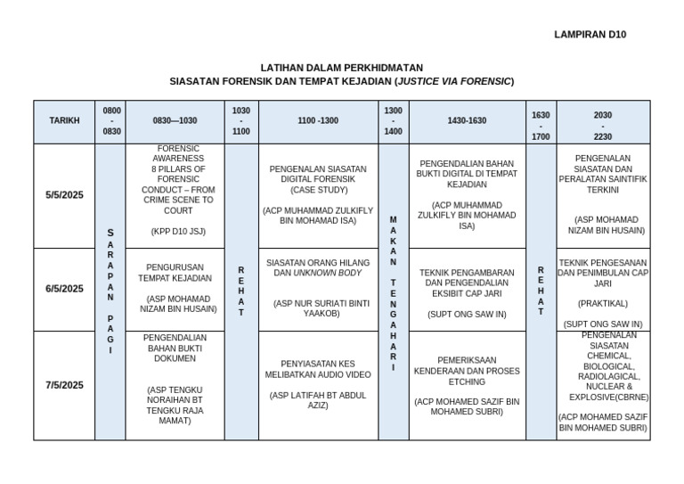 Format Jadual LDP | PDF