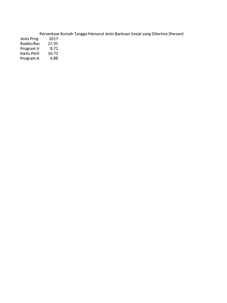 Persentase Rumah Tangga Menurut Jenis Bantuan Sosial Yang Diterima, 2017 | PDF