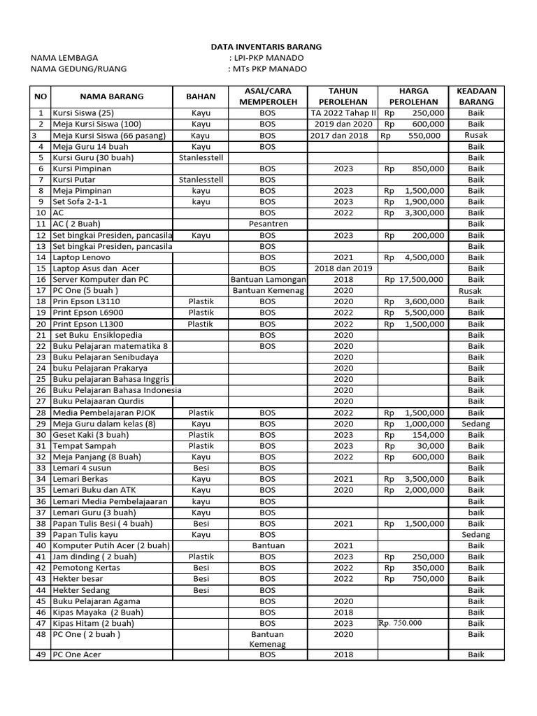 Data Inventaris Barang | PDF