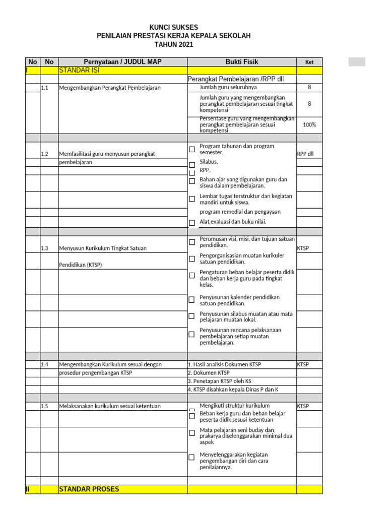 Kunci Sukses PPKKS | PDF