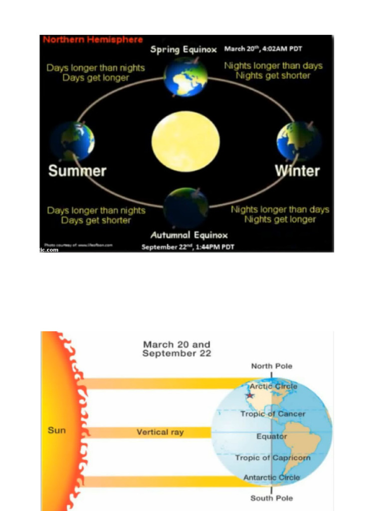Solstice & Equinox | PDF