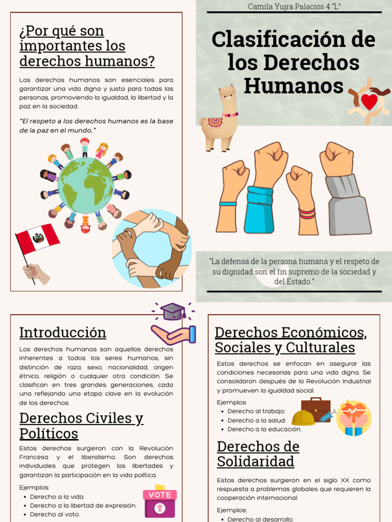 Clasificación de Los Derechos Humanos | PDF