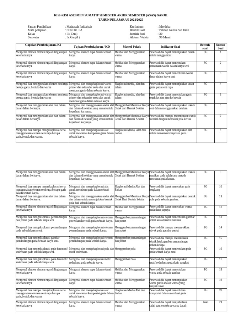 Kisi - Kisi Seni Rupa Pas KLS 2 2024 | PDF