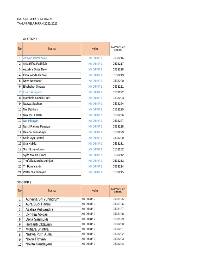 Input No Seri Ijazah Kang Jana | PDF