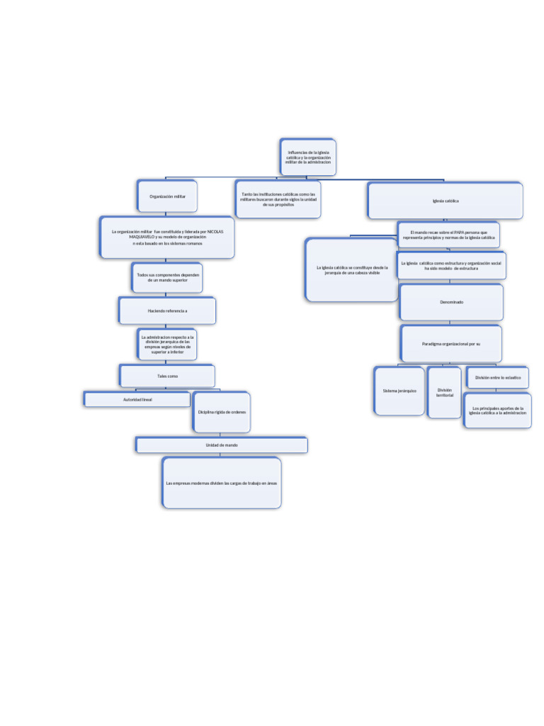 Mapa Conceptual - 27 Agosto 2024 | PDF