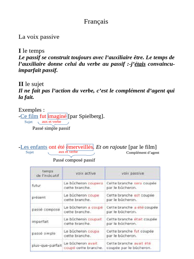 Voix Passive | PDF