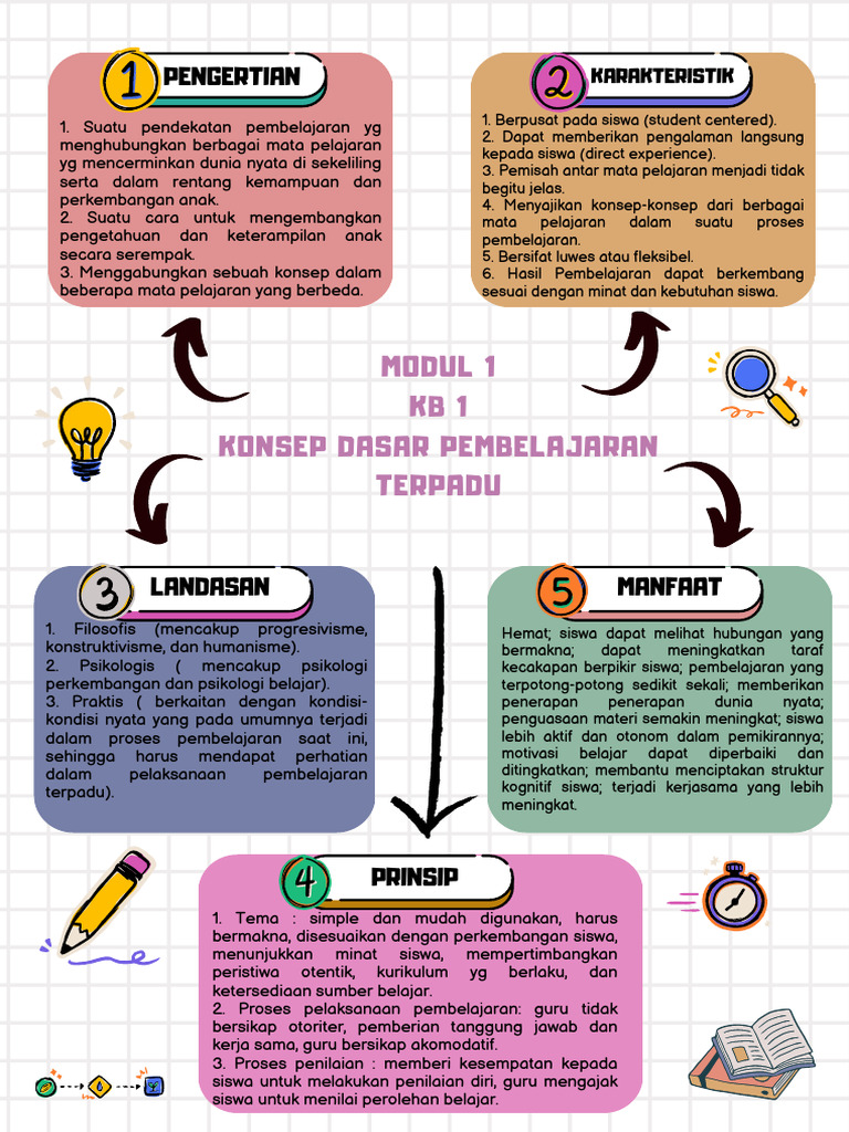 Modul 1 KB 1 Konsep Dasar Pembelajaran Terpadu - 20231020 - 182215 ...