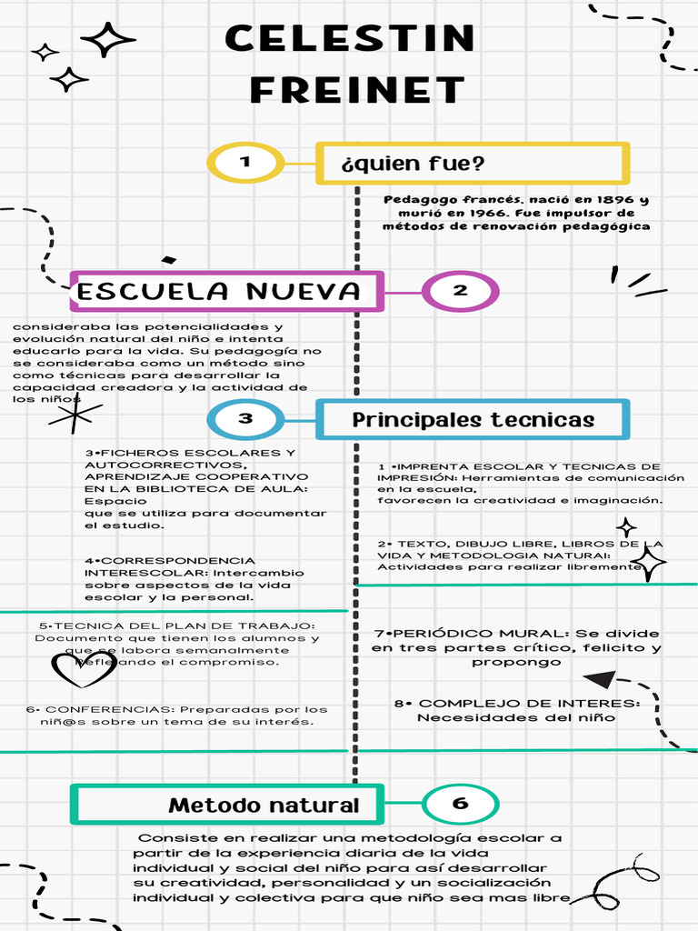 Celestin freinet | PDF
